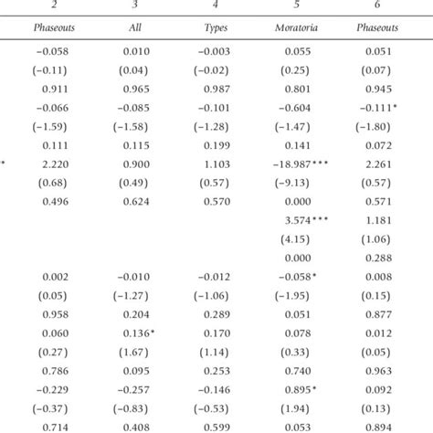 Supply Side Constraint Initiatives 2006 2019 Climate Factors Download Scientific Diagram