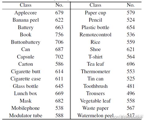 深度学习垃圾图像分类 垃圾的图像mob64ca14092155的技术博客51cto博客