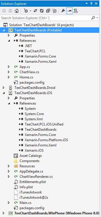 Dashboards And Data Visualization Using Xamarinforms And Teechart