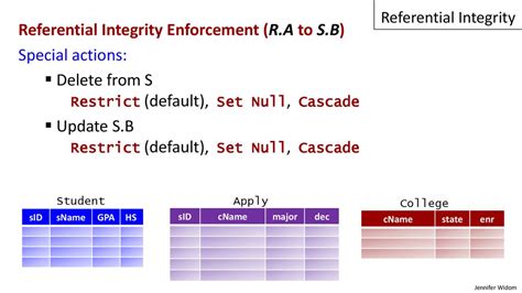Referential Integrity Ppt Download