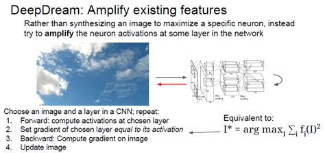 [cs231n] lecture 12 visualizing and understanding 요약 정리