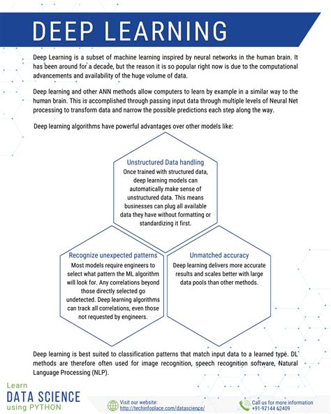 datascience techinfoplace on linkedin deeplearning algorithms
