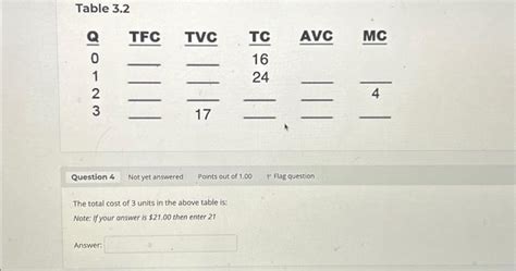 solved table 3 2 80123 question 4 tfc tvc answer not