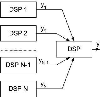 Parallel Processing Architecture Download Scientific Diagram