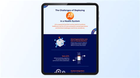 The Challenges Of Deploying Ai In A Health System Infographic