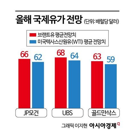 글로벌 포커스 유가 4년만에 최저수준 추락경기 침체 신호탄 되나 아시아경제
