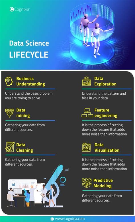 Data Science Lifecycle Data Science Data Science Learning Science