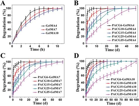 Osteochondral Regeneration With 3d‐printed Biodegradable High‐strength Supramolecular Polymer
