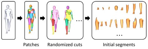 Joint Shape Segmentation With Linear Programming Vladlen Koltun