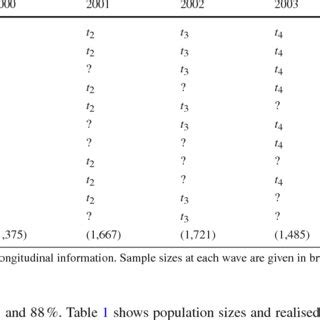 Patterns Of Missing Values Download Table