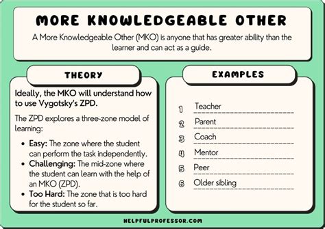 10 more knowledgeable others examples 2025