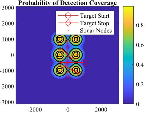 Figure 15 From Robust Model Dependent Poisson Multi Bernoulli Mixture Trackers For Multistatic