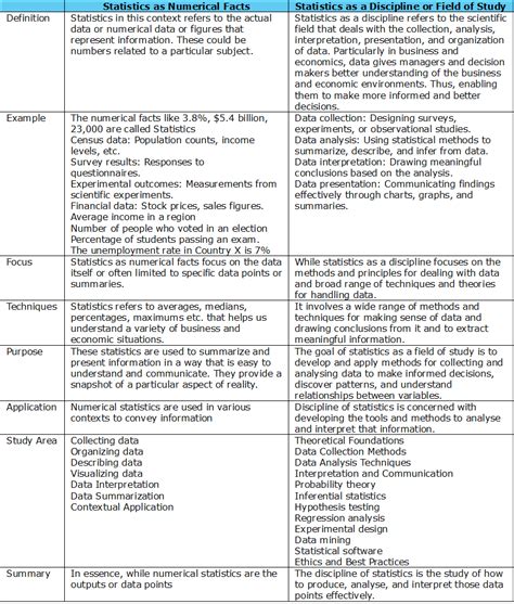 Data Abstraction And Object Orientation Organization Architecture Style