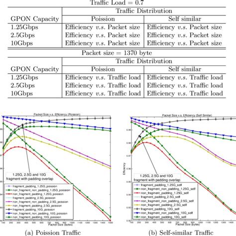 simulation scenarios download table