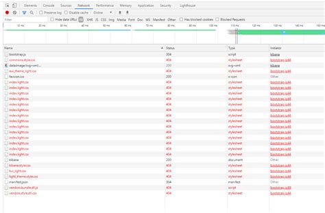 Kibana Returns Kibana Did Not Load Properly Check The Server Output