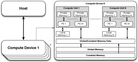 Figure 1 From Enabling Traceability In An Mde Approach To Improve
