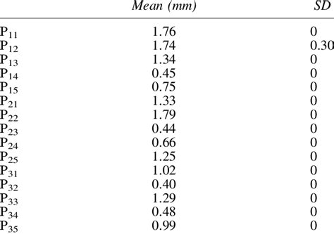 Localization Error Results Download Table