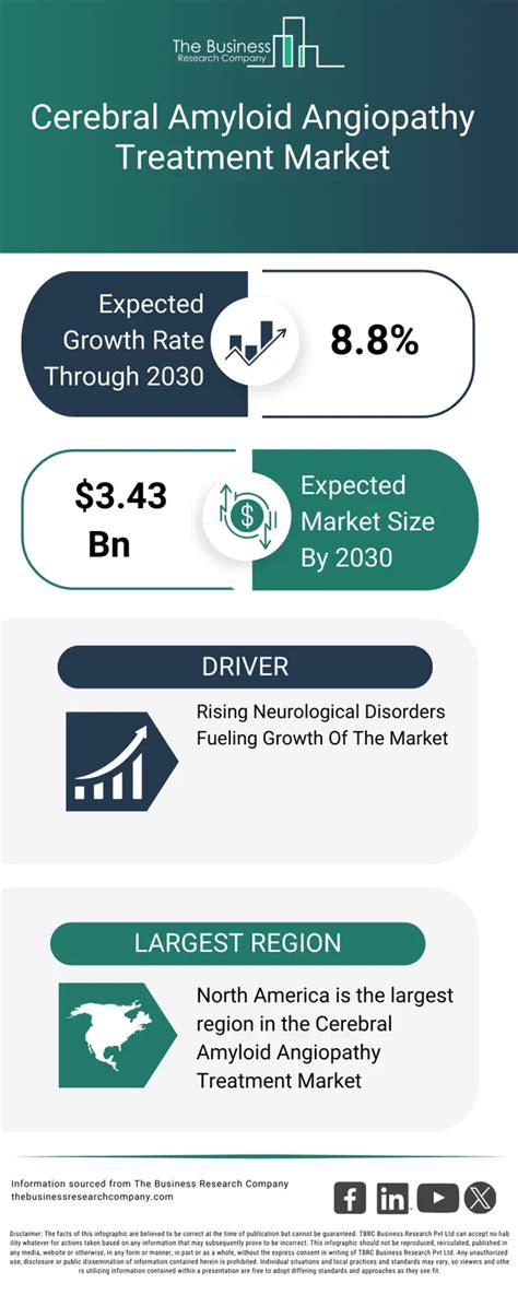 Cerebral Amyloid Angiopathy Treatment Market Report 2026 Insights