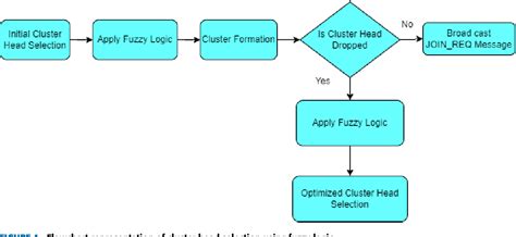 figure 1 from optimizing large scale rfid networks with energy