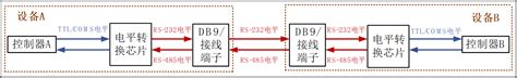正点原子stm32f1系列学习笔记之rs485（hal库） 正点原子modbus例程 csdn博客