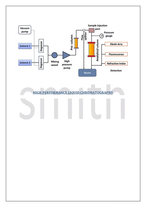 Introduction To Chromatography Docx Chemistry Science