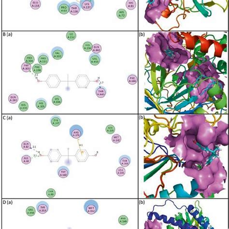 Workflow For Molecular Docking Steps Involved In Molecular Docking Of Download Scientific