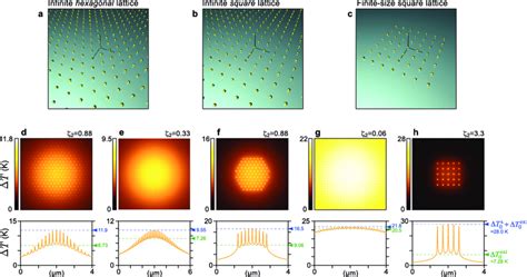 A B C Three Dimensional Representations Of The Three Kinds Of Download Scientific Diagram