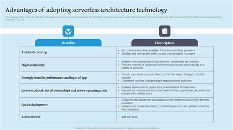 Advantages Adopting Serverless Role Serverless Computing Modern Technology Rules Pdf
