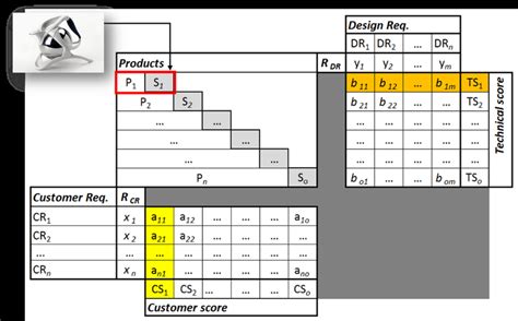 The Comparison Matrix Download Scientific Diagram
