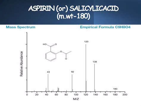 Fragmentation Pattern Of Mass Spectrometry Pdf
