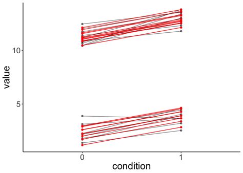 Chapter 19 Linear Mixed Effects Models 3 Psych 252 Statistical