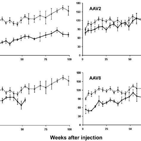 Hplc Analysis Of Bilirubin Glucuronides In Bile Bile Was Collected And Download Scientific