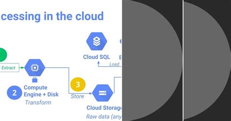 List Gcp Curated By Rohan Kulkarni Medium