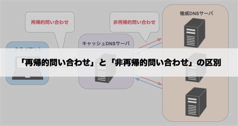 【linux】「再帰的問い合わせ」と「非再帰的問い合わせ」の区別 Kikutech