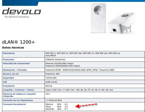 Are Powerline Plc Devices Consuming A Lot Of Electrical Power Itigic