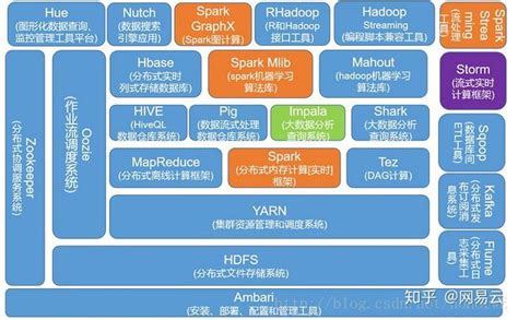 数据清洗数据质量数据分类第21页大山谷图库