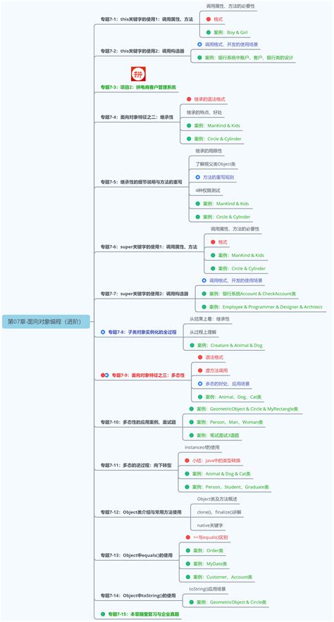Java知识整理和总结 面向对象编程 进阶 Nan ying s Blog