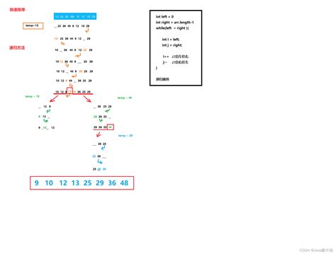 Java快速排序quicksortjava List对象集合 Quicksort Csdn博客