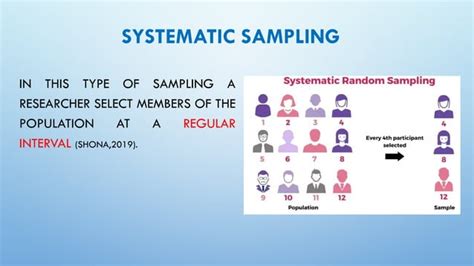 Research Methodologysampling Design Processpptx