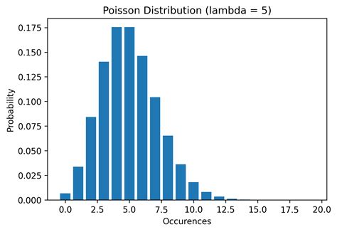 Central Limit Theorem Advanced Sql Puzzles