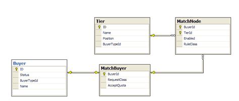 How Do I Get Active Rows In 1 To Many Relationship Using Linq Stack