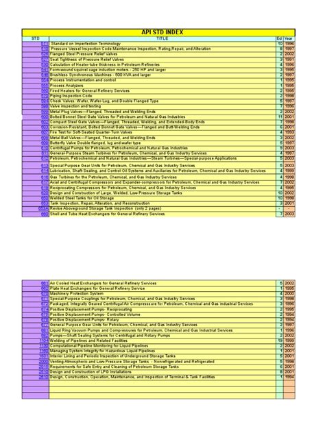 Api Index Oil Refinery Pipeline Transport