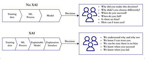 Introduction To Explainable Ai Explainable Artificial Intelligence Or