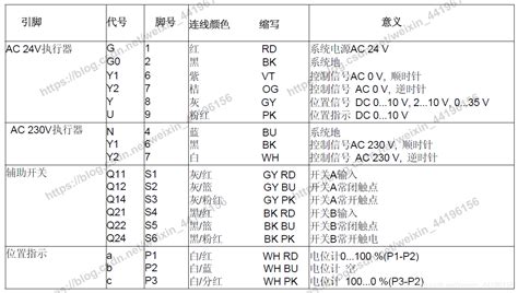博图scl编程——多种情况下的开关阀控制 阀门plc控制程序 csdn博客