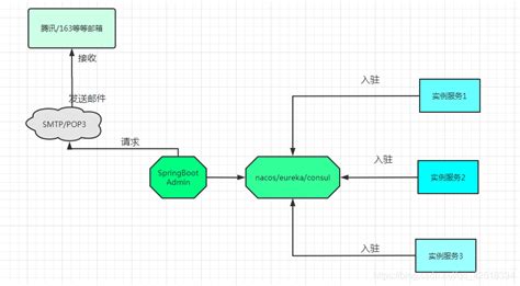 实战springboot Adminspringbootadmin页面能看到应用但是看不到堆信息 Csdn博客