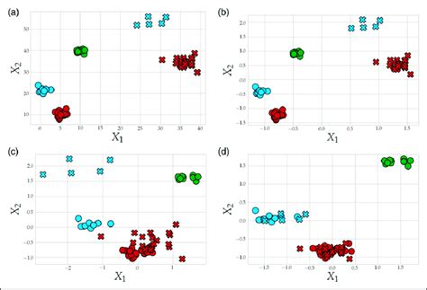 Demonstration Of Aligning A Toy Example Panel A Presenting A Partial