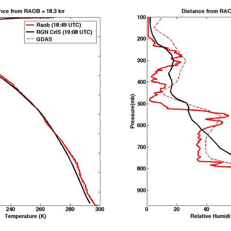 Diagram Of The Forecast Analysis Cycle For Ensemble Data Assimilation Download Scientific Diagram