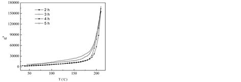 Effect Of Sintering Time On The Structural Magnetic And Electrical Transport Properties Of Mg 0