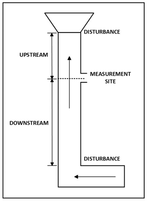 How To Properly Locate Stack Monitoring Equipment All4