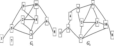 Structure Diagram Of Chromosome Coding Download Scientific Diagram